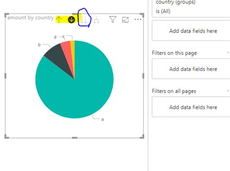Solved Grouping In A Pie Chart To Isolate A Single Catego Microsoft Fabric Community