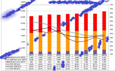 How Qlik Sense Displays Multiple Bar Charts And Li Qlik Community 2440596