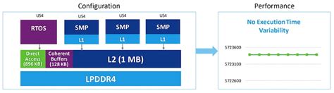 microchip now offers full microprocessor spectrum from 8 to 64 bit