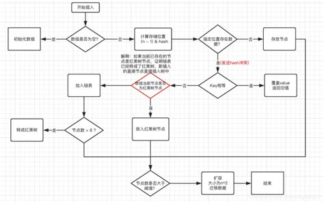 hashmap头插法和尾插法区别 一个跟面试官扯皮半个小时的hashmap csdn博客