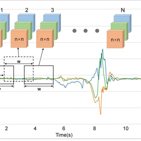 sliding window segmentation data based acceleration sensors download