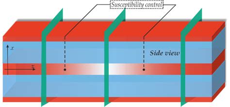 the schematic side view of the two coupled planar waveguides with