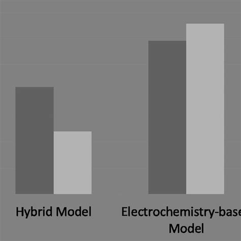 Estimation Processing Time Per Iteration Download Scientific Diagram