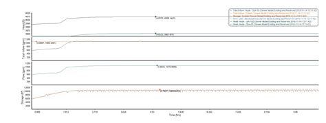 Greater Flow In Model Then Inputted And Surcharged Pipes Autodesk