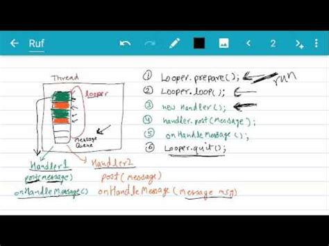Understanding Android Looper And Handler YouTube