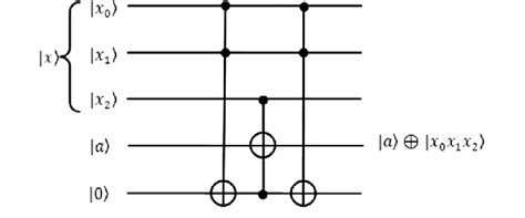 A Circuit Implementing The Quantum Oracle Operator U F For The
