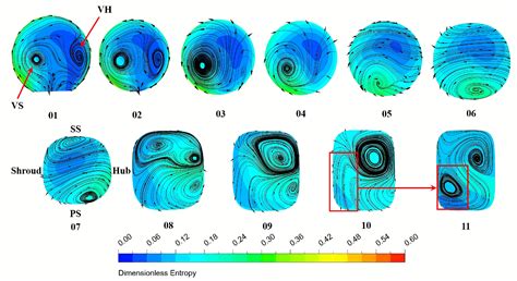 Design Methodology For Fishtailed Pipe Diffusers And Its Application To