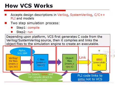 vcs bilibili教程篇1 simulation basics vcs bsub csdn博客