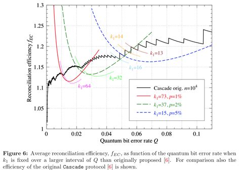 Raw Comparison Of Results With Literature — Cascade Python 002