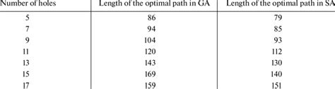 a comparison between the ga and the sa download table