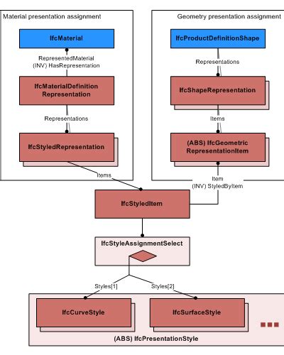 Wiki Ifc Materials — Osarch
