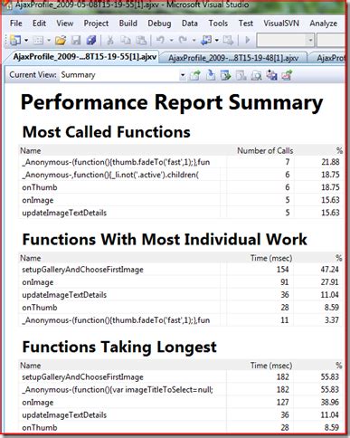 Glavs Blog AjaxView Javascript Profiling