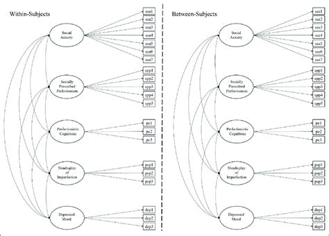 Hypothesized Multilevel Confirmatory Factor Analysis Cfa Diagram Download Scientific Diagram