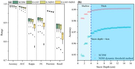 Effective Improvement Of The Accuracy Of Snow Cover Discrimination Using A Random Forests