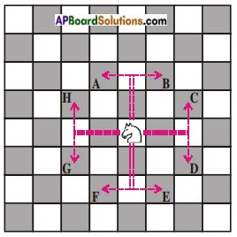 AP SSC Th Class Maths Solutions Chapter Coordinate Geometry InText Questions AP Board