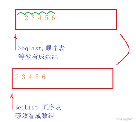 顺序表数据结构三 CSDN博客