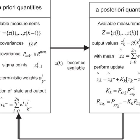 Schematic Diagram Of The Ekf Loop Download Scientific Diagram