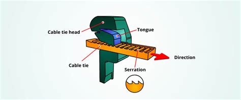 Types Of The Security Tags Mega Depot