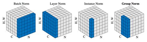 Implementing A Turing Machine Easily In Python By Vardan Agarwal Medium