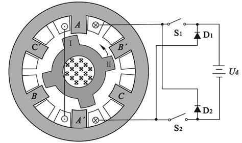 Three Phase 64 Structure Srg Structure Schematic Diagram Draw Only Download Scientific