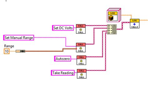 Mock Objects Advanced Features
