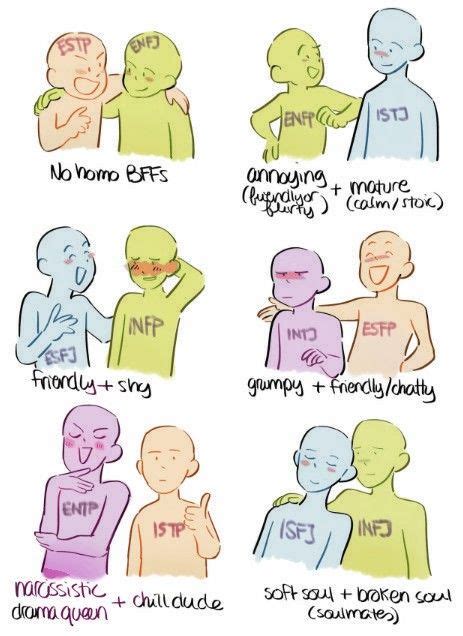 Mbti Ship Dynamics Artofit