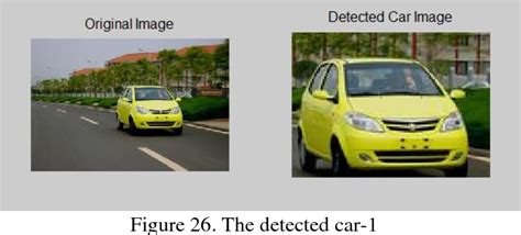 Figure 26 From Iot Driven Automated Object Detection Algorithm For