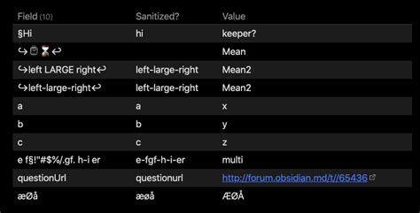 Dataview List All Fields In A Page As A Table Wide To Long Help Obsidian Forum