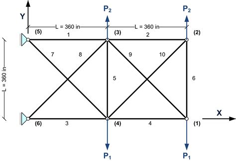 Analysis Of Planar Trusses Using Microsoft Excel