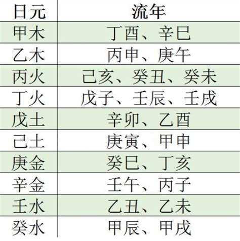 癸水是怎么查出来的 癸水的人怎么才走好运