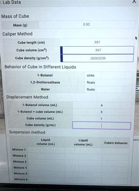 Lab Data Mass of Cube Mass g Caliper Method Cube length cm Cube volume cm³ Cube density g