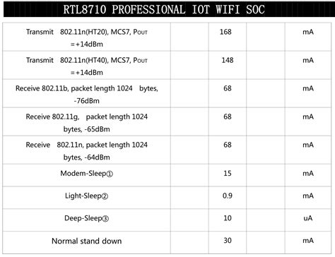 Rtl8710 First Impressions