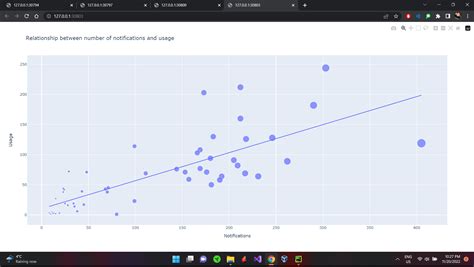 GitHub Senoritadeveloper Screen Time Analysis