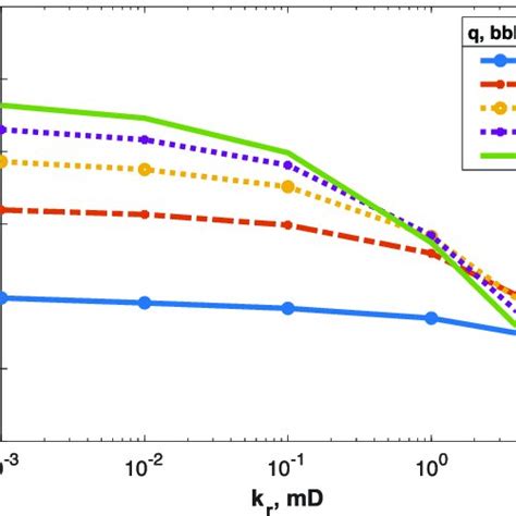 Flow Diagram Of The Acid Fracture Model In Naturally Fractured Formations Download Scientific