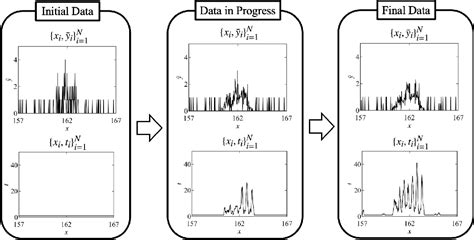 Sequential Experimental Design For Spectral Measurement Active Learning Using A Parametric