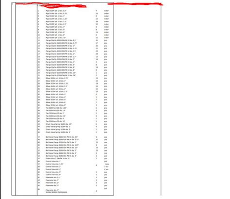 Mambuat Layout Printout Dengan Mpdf Codeigniter