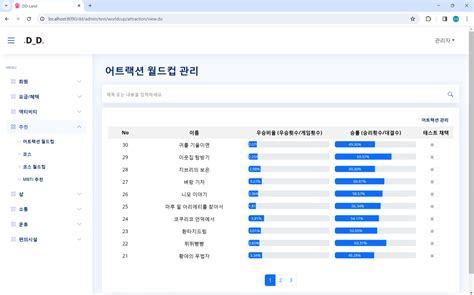 GitHub Isaac Seungwon Dd Land Spring Web Project For An Amusement Park Ver