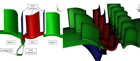 Numerical Setup And Computational Domain Of The Simulations Download