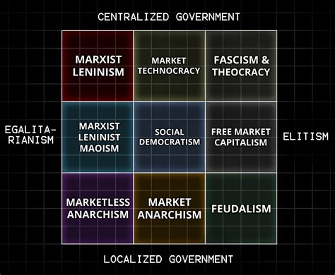 Political Ideology Graph Chart The Supreme Court May Be About To Take