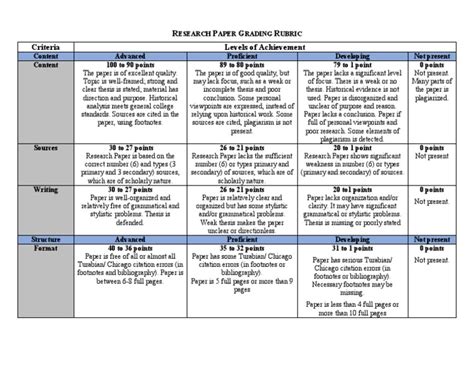 spring 2023 research paper grading rubric pdf citation academic
