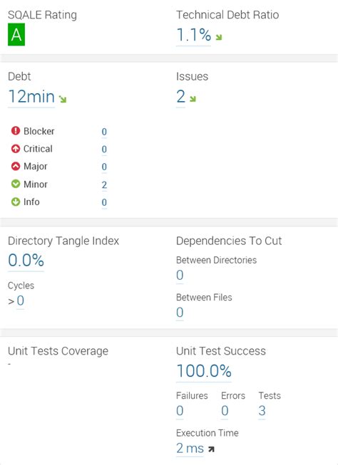 Donovan Brown Running Sonarqube With Maven Using Build Vnext