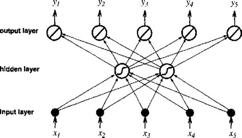 Figure 1 From Normalization Schemes In A Neural Network Image Compression Algorithm Semantic