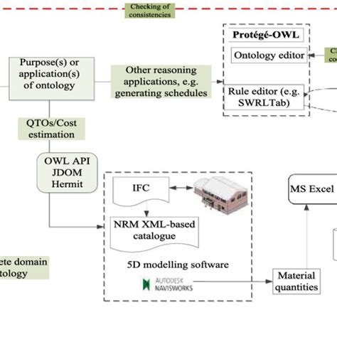 Scheme Of The Complex Energy System Download Scientific Diagram