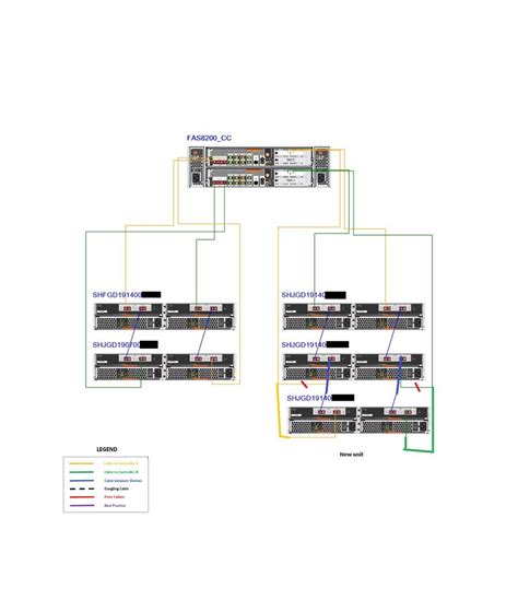 solved adding ds212c to fas8200 for the first time netapp community