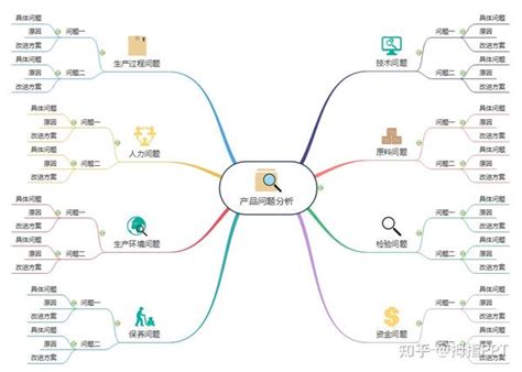 103 Ppt制作思路与整体逻辑框架搭建 知乎