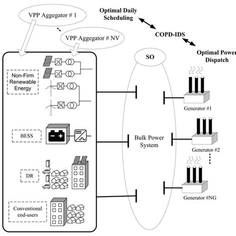 Computational Concept Of Copd Ids Download Scientific Diagram