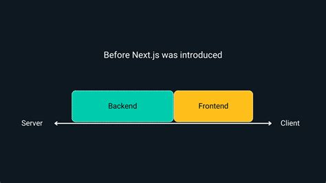 Bit Complete Blog Frontend Tapas A Closer Look At Htmx Bit Complete