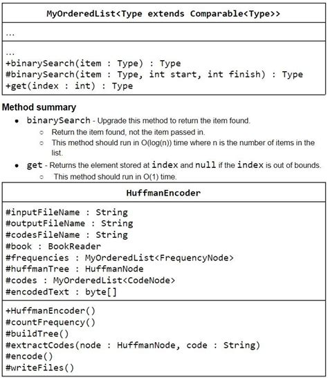Solved Method Summary Binarysearch Upgrade This Method