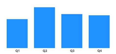 adding subtotal columns based on a hierarchy colum microsoft