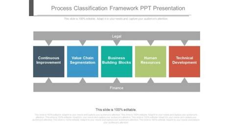 Classification Framework Powerpoint Templates Slides And Graphics